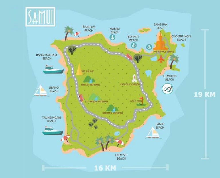 Отдых на острове Самуи 2024. Лучшие пляжи, цены, отели. Наш отзыв